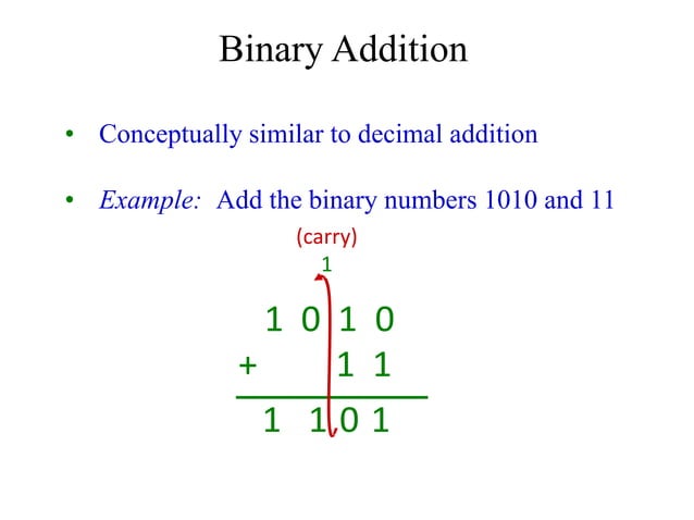 binary-numbers-system.doc.docx