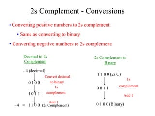 binary-numbers-system.doc.docx