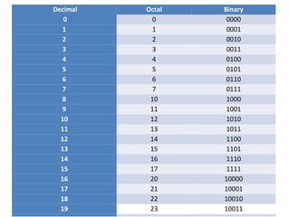 binary-numbers-system.doc.docx