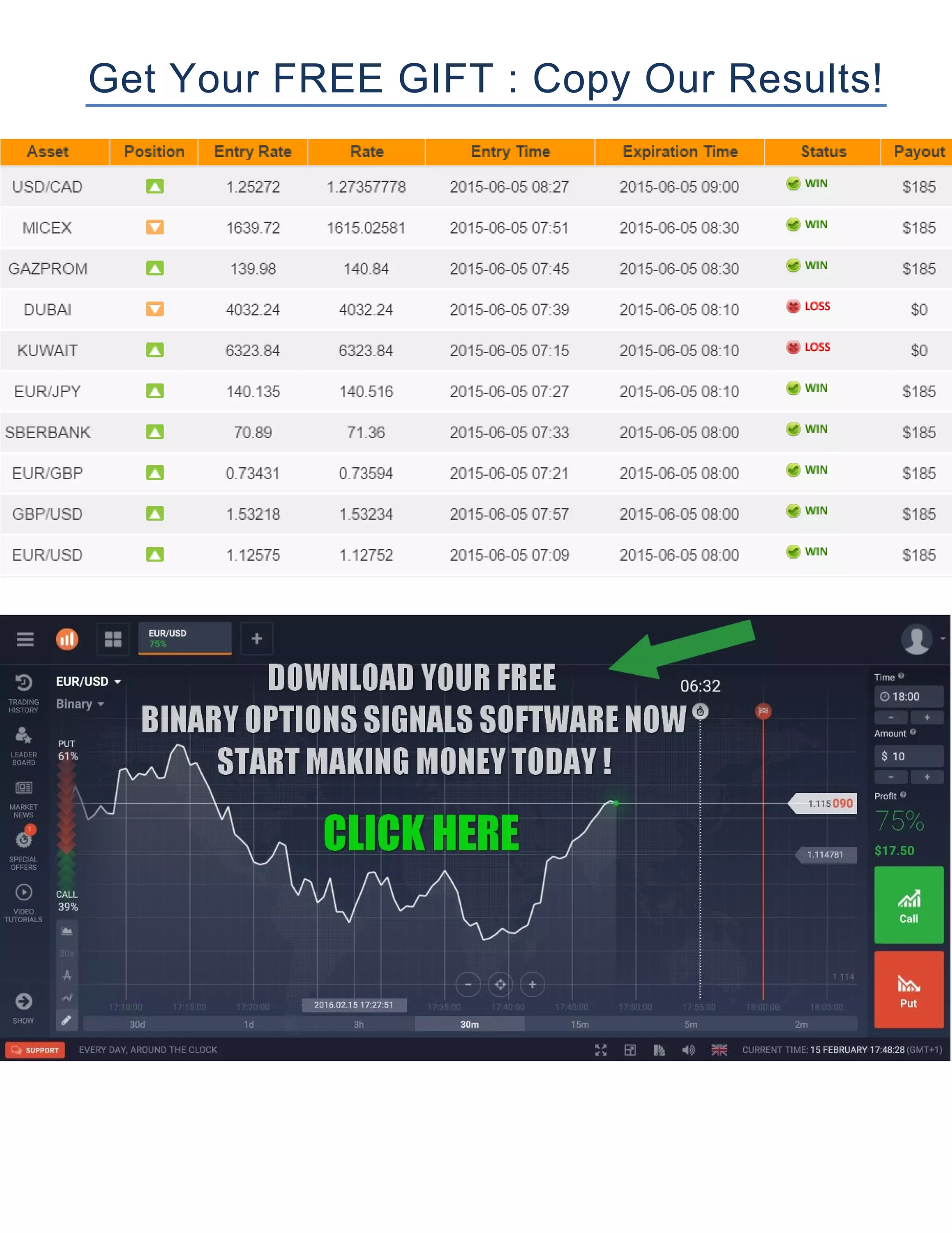 Binary Options-STEALTH-Trading-Strategy | PDF