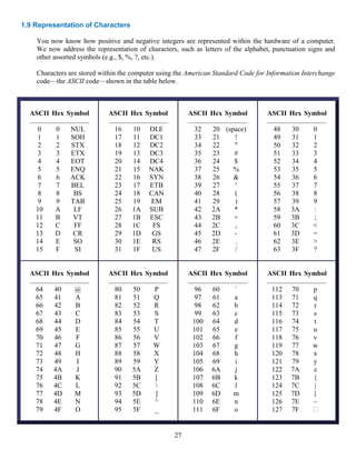 Binary overview | PDF