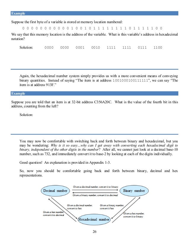 Binary Overview