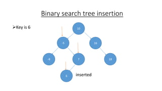 Binary Search Tree | PPTX