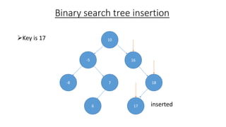 Binary Search Tree | PPTX
