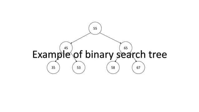 Binary Search Tree | PPT