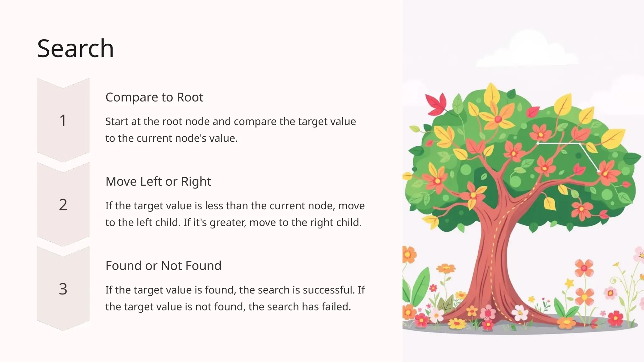Data- Structures-Binary-Search-Trees.pptx Data- Structures-Binary-Search-Trees.pptx