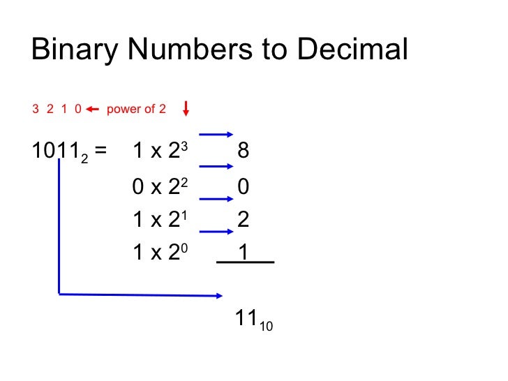 Binary to-decimal
