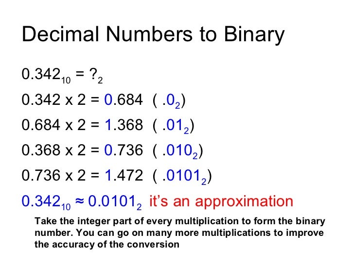 Binary To decimal binary-to-decimal