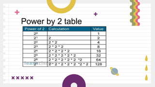 binary-to-decimal.pptx | Computing | Technology & Computing