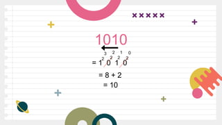 binary-to-decimal.pptx | Computing | Technology & Computing
