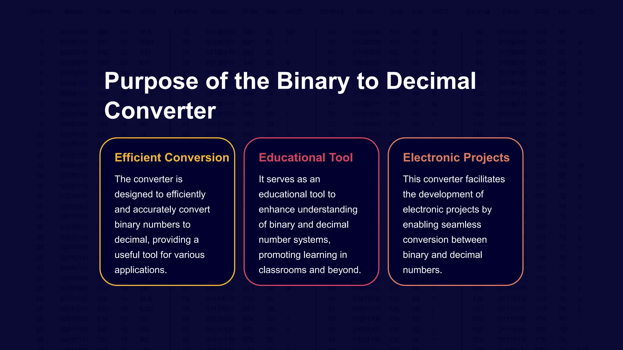 Binary-to-Decimal-Converter-Project.pptx