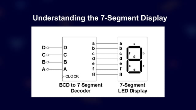 Binary-to-Decimal-Converter-Project.pptx