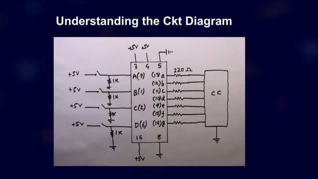 Binary-to-Decimal-Converter-Project.pptx