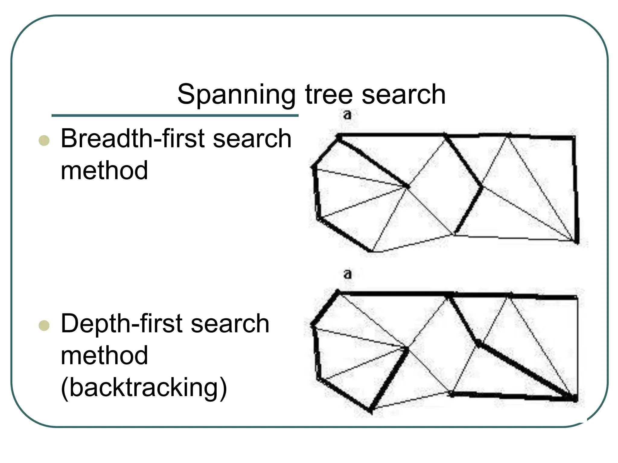 Discrete Mathematics Binary20treespptx 