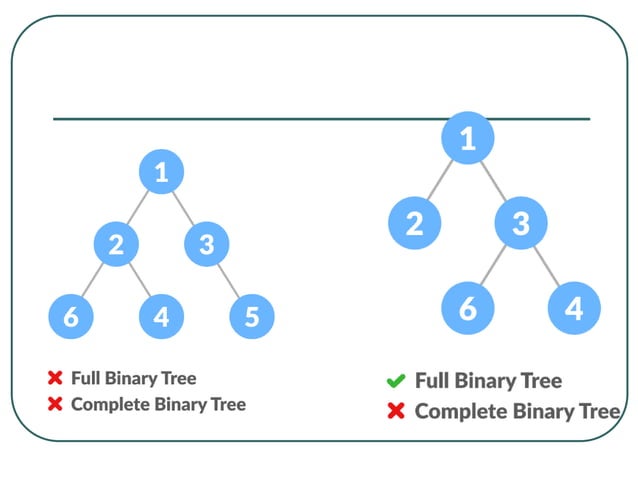 discrete mathematics binary%20trees.pptx