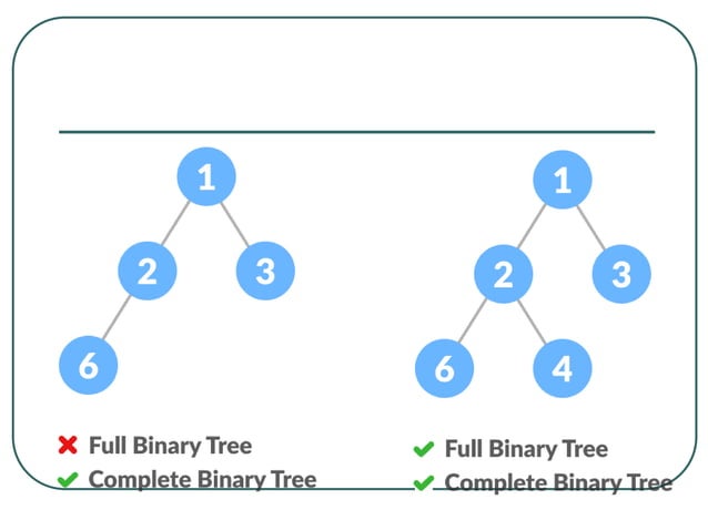 discrete mathematics binary%20trees.pptx