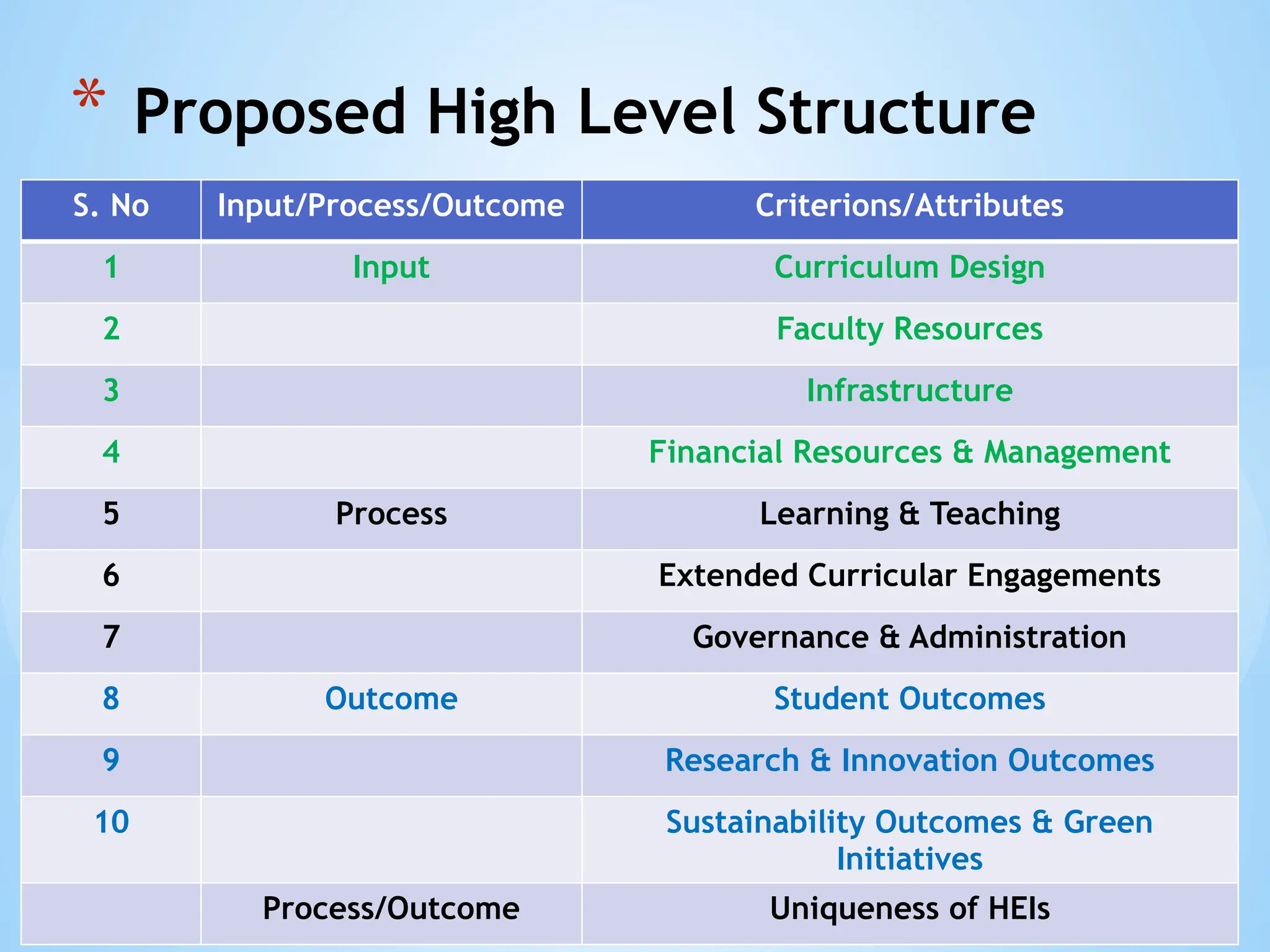 Binary Accreditation- NAAC Reforms 2024.pptx