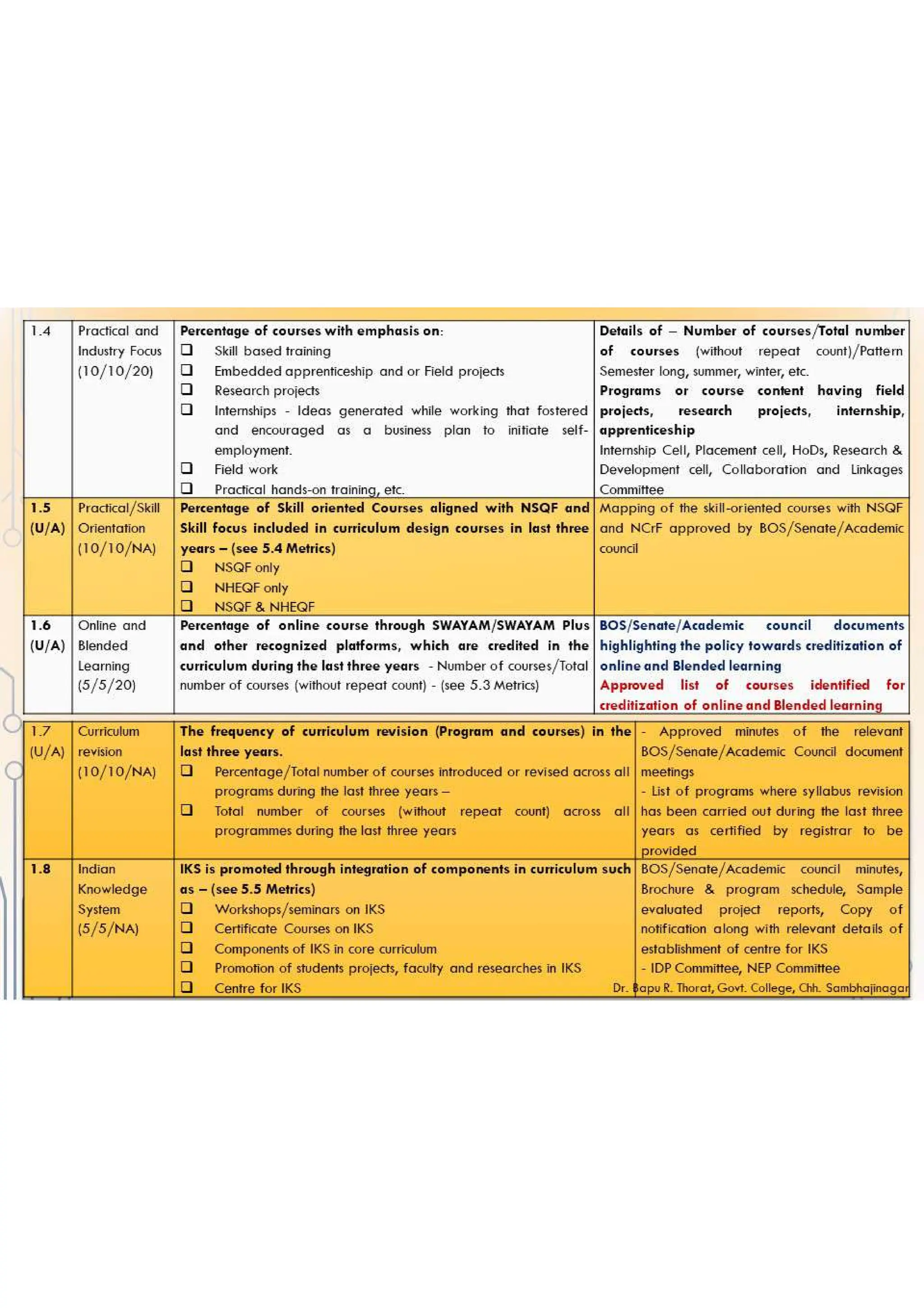 Binary Accreditation of HEIs by NAAC.pdf