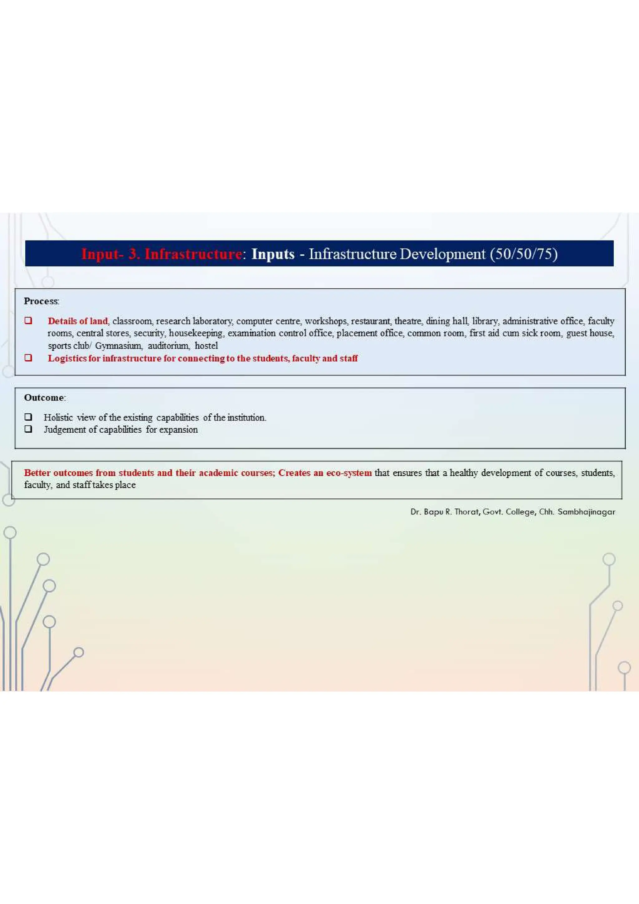 Binary Accreditation of HEIs by NAAC.pdf