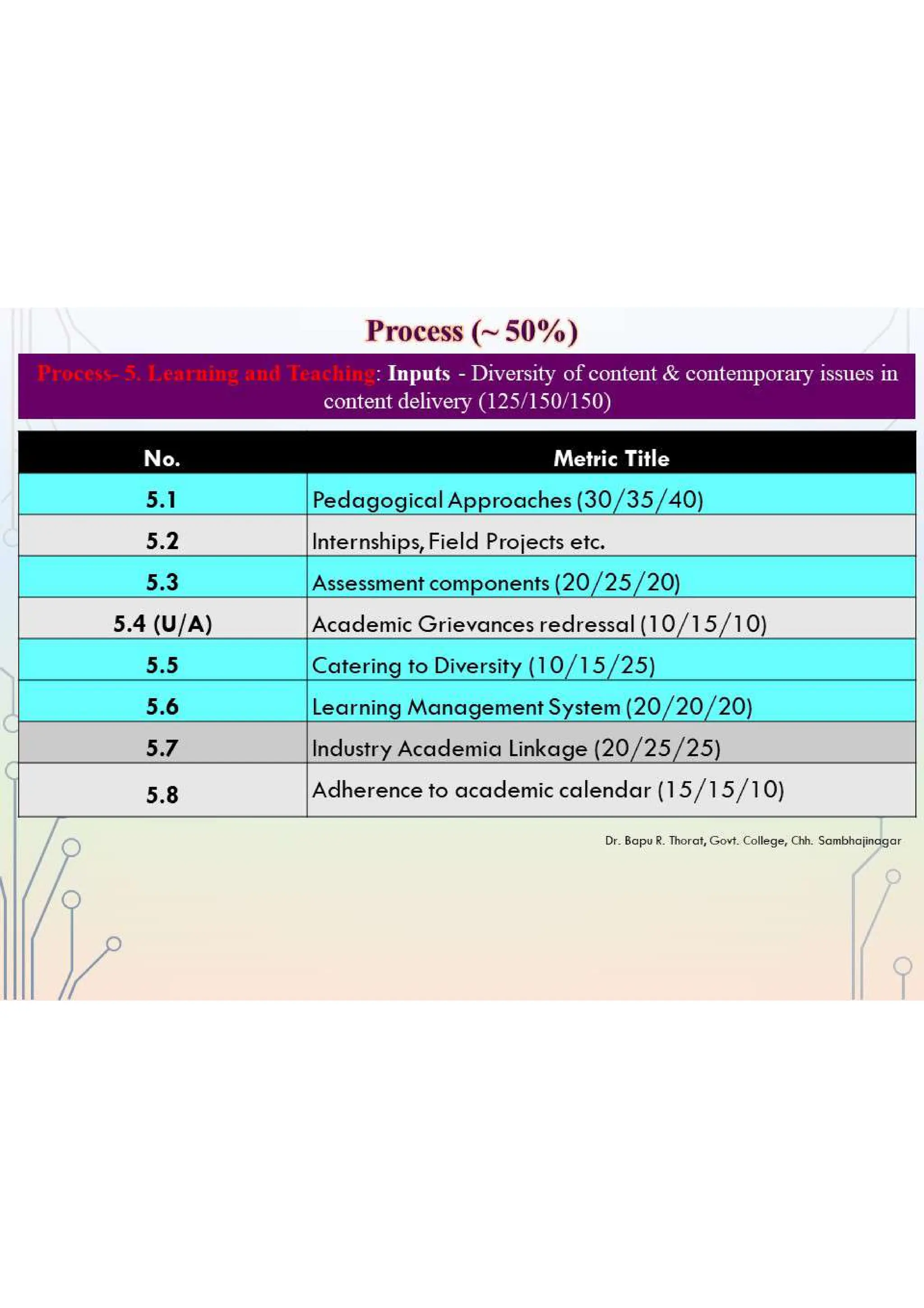 Binary Accreditation of HEIs by NAAC.pdf