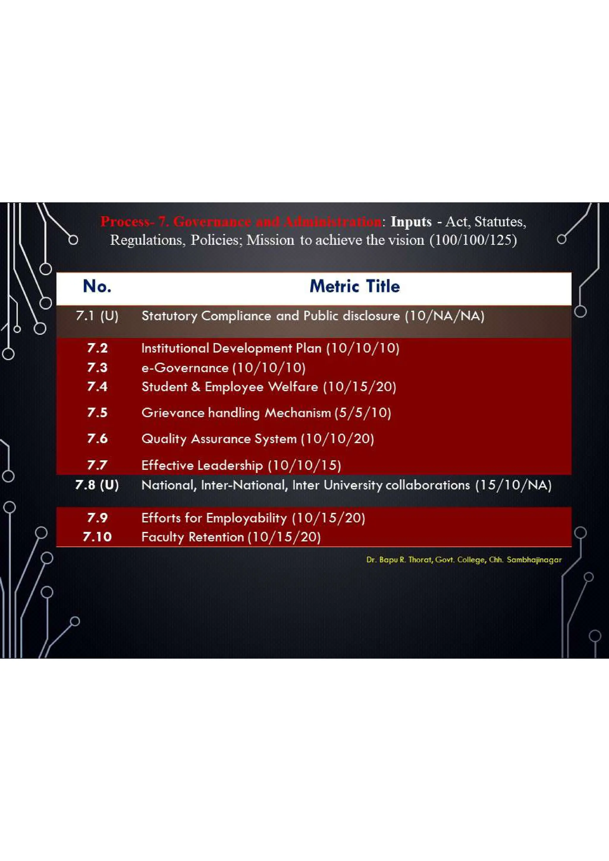 Binary Accreditation of HEIs by NAAC.pdf