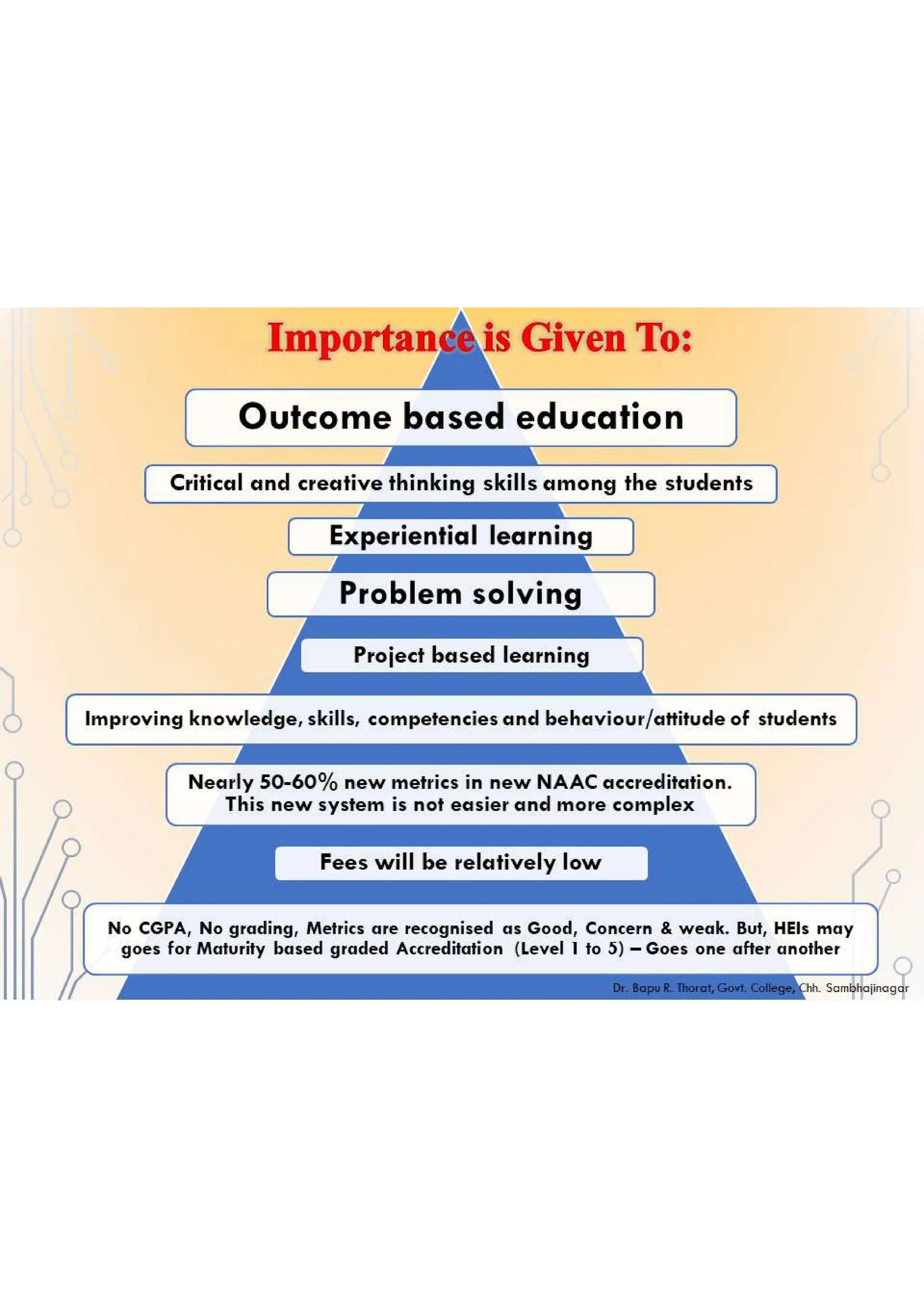 Binary Accreditation of HEIs by NAAC.pdf