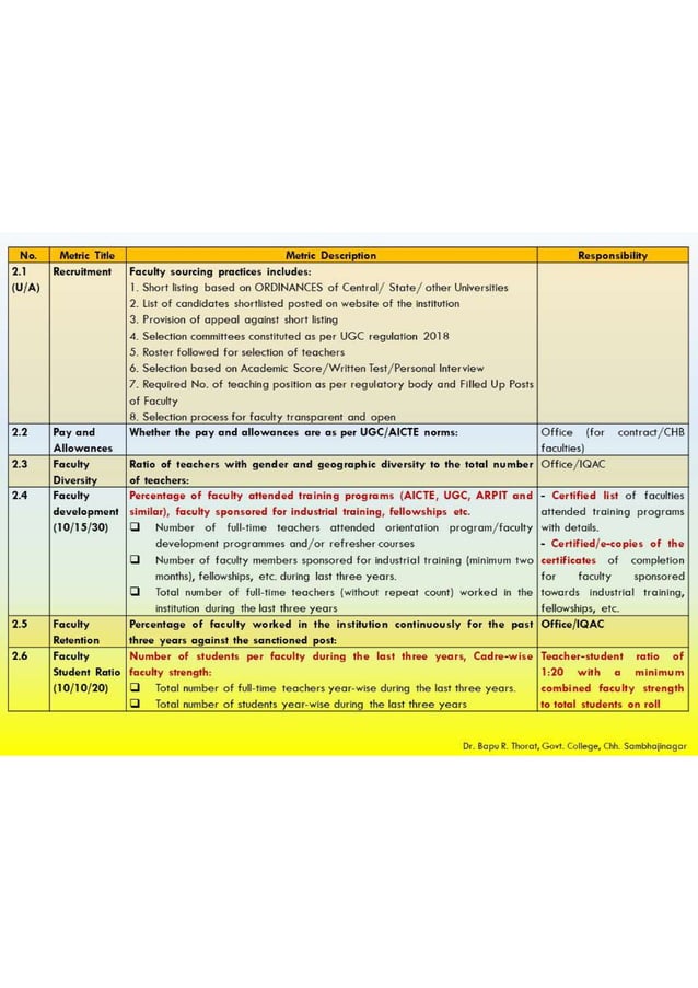 Binary Accreditation of HEIs by NAAC.pdf