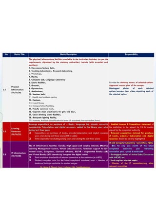 Binary Accreditation of HEIs by NAAC.pdf
