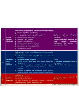 Binary Accreditation of HEIs by NAAC.pdf