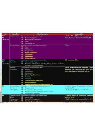 Binary Accreditation of HEIs by NAAC.pdf