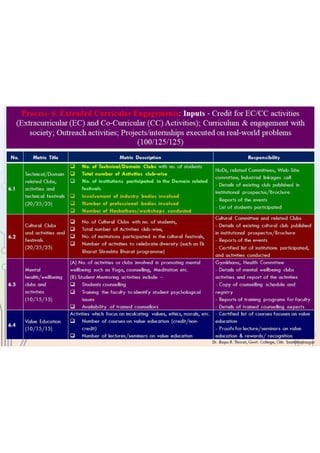 Binary Accreditation of HEIs by NAAC.pdf