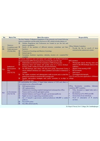 Binary Accreditation of HEIs by NAAC.pdf