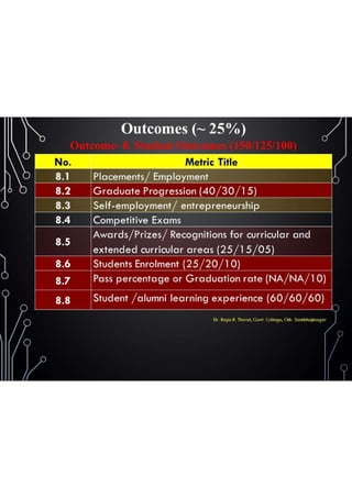 Binary Accreditation of HEIs by NAAC.pdf