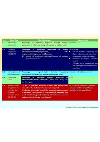Binary Accreditation of HEIs by NAAC.pdf