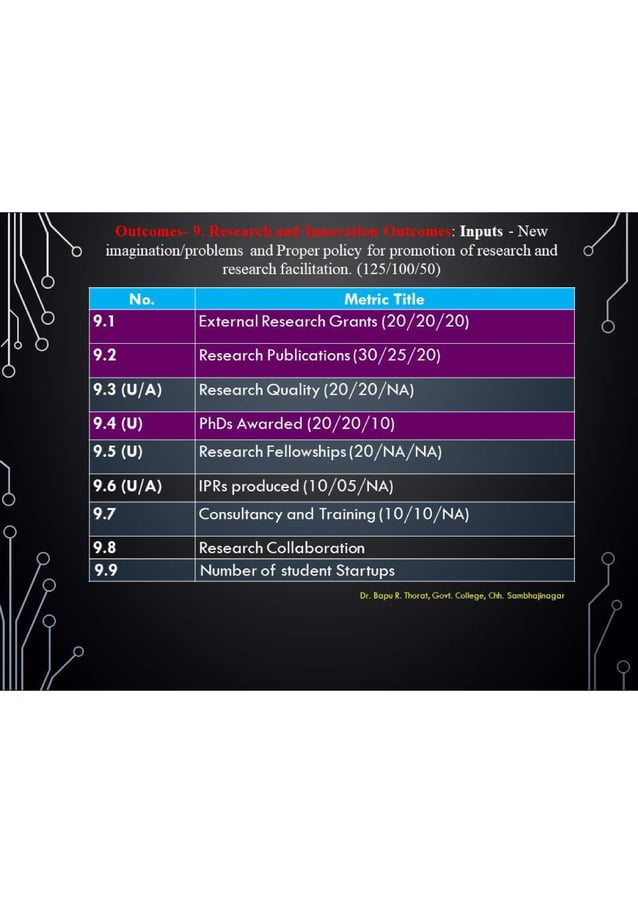 Binary Accreditation of HEIs by NAAC.pdf | Educational Assessment | Education