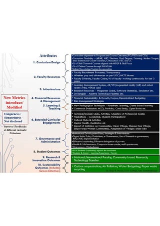 Binary Accreditation of HEIs by NAAC.pdf