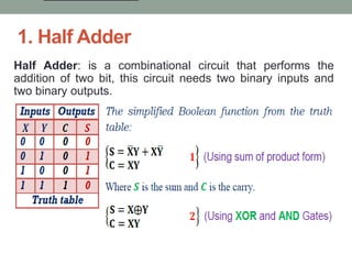 Binary adder | PDF