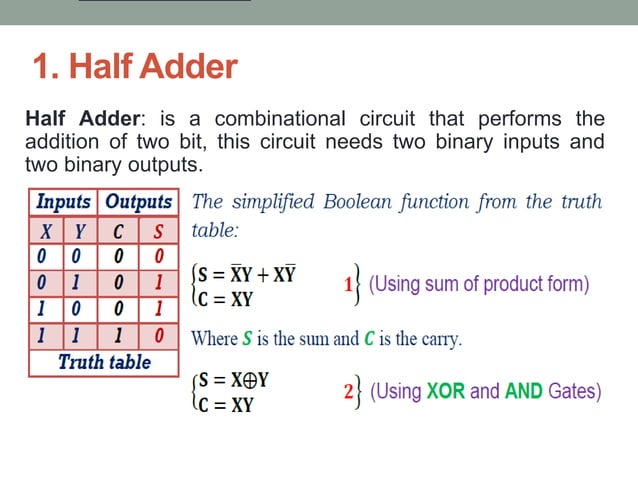 Binary Adder Pdf