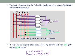 Binary adder | PPT