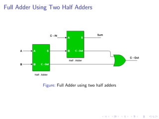 Binary Adders.pdf