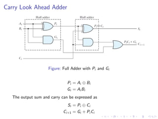 Binary Adders.pdf