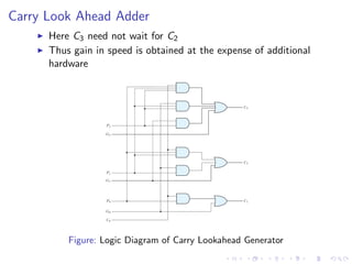 Binary Adders.pdf