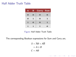 Binary Adders.pdf