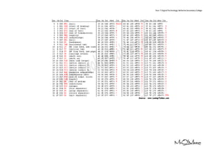Binary and ASCII | DOCX