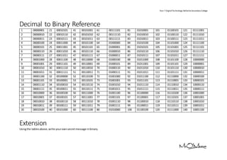Binary and ASCII | DOCX