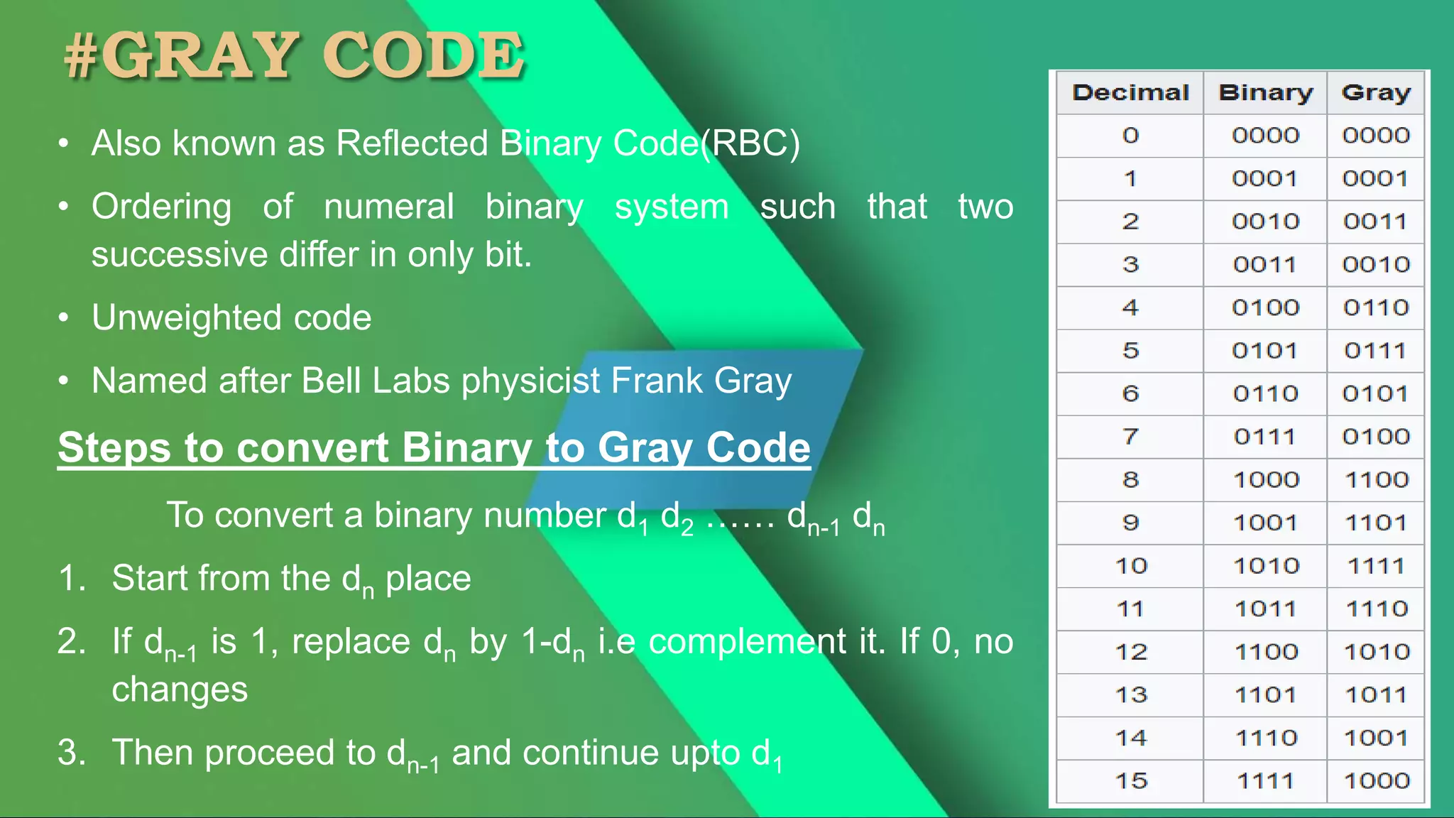 Binary and EC codes | PPTX | Programming Languages | Computing