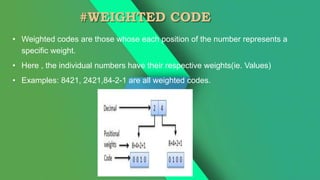 Binary and EC codes | PPTX | Programming Languages | Computing