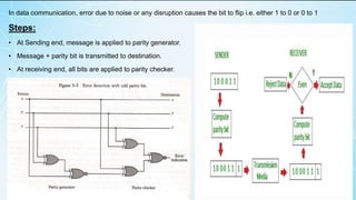 Binary and EC codes | PPTX | Programming Languages | Computing