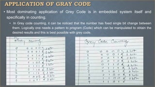 Binary and EC codes | PPTX | Programming Languages | Computing