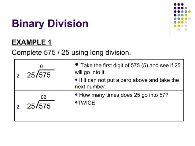 Binary Arithmetic | PPT